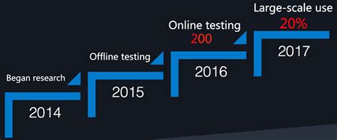 Maximizing Cpu Resource Utilization On Servers Coinmonks Medium