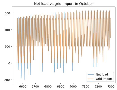 Rule Based Control Pymgrid Documentation