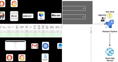 List Cicd Pipelines Curated By Gvermeulen Medium