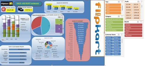 Exceldashboard Financialanalysis Flipkart Ecommerce Excelskills… Yuvraj Singh 13 Comments