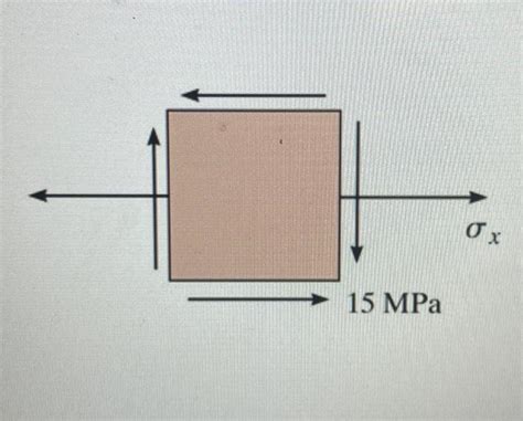 Solved Suppose That σx54mpa Figure 1determine The