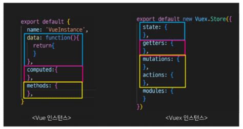 [vue] vue state management