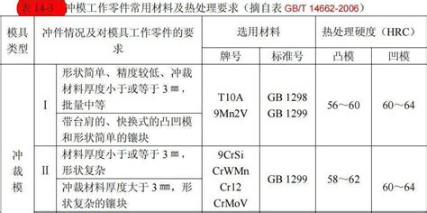 冲压模具常用标准与中英文对照表 冲模 dies 导向