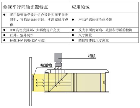 侧视平行同轴光WLFV3B系列 LED光源 双翌科技
