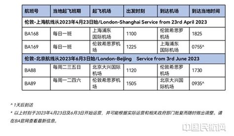 英国航空宣布将恢复中英航班凤凰网资讯凤凰网
