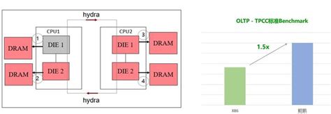 一文读懂gaussdb Opengauss 的六大关键技术特性 知乎