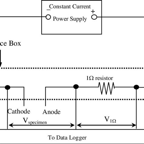 Schematic Of The Constant Current Test Setup Download Scientific Diagram