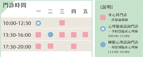 振芝心身醫學診所 [ 振芝診所 X 就診提醒 ] 1 本診所提供健保門診，初診300元，複診200元。