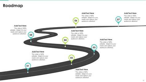 Software Features For Business Intelligence Transformation Powerpoint