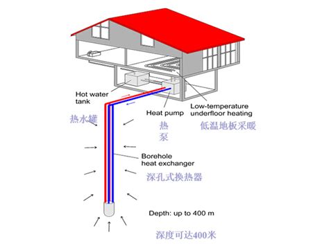 地源热泵 热泵技术 融和盛达