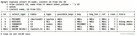 Mysql中 “explain”、“索引查询优化” 以及 “join 原理”mysql Join 索引 Csdn博客