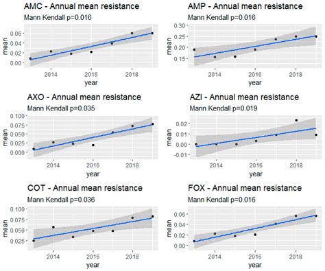 Researchers Track Antimicrobial Resistance In E Coli Isolated From Swine Todayuknews