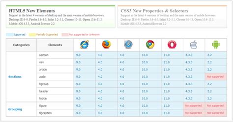 Html5 And Css3 Reference