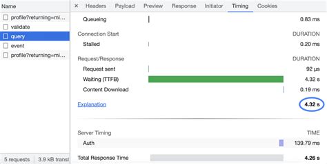 Supabase Tutorial Building Fast Data Visualization Apps Cube Blog