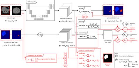 Figure 1 From Training Cnn Classifiers For Semantic Segmentation Using Partially Annotated