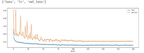 自监督去噪：noise2void原理和调用（tensorflow） Csdn博客