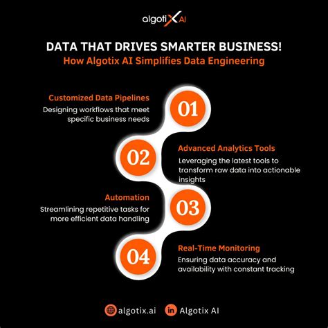Algotix Ai On Linkedin Dataengineering Businessintelligence