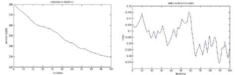 3 2 total cost versus iterations download scientific diagram