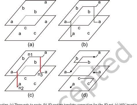 Figure 1 From Construction Of All Multilayer Monolithic Rsmts And Its