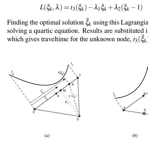 Quadratic Interpolation Inside A Triangle A Using Fermats Principle Download Scientific