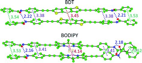 Minimum Energy Geometries Calculated At The Gfn2 Xtb Level Of Theory Download Scientific