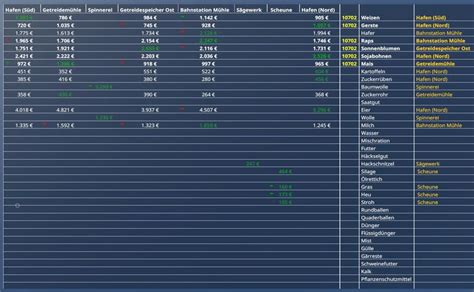 FS 19 DisplayOverviewHud V0 8 Beta FS 25 Modding LS25 Mod Download