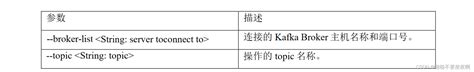 Kafka系列 04 Java客户端实现消息发送和订阅java 订阅 Kafka Csdn博客 Kafka系列 04 Java客户端实现消息发送和订阅java 订阅 Kafka Csdn博客