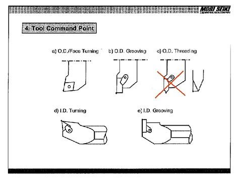 lathe coordinate system workpiece zero point coordinate system