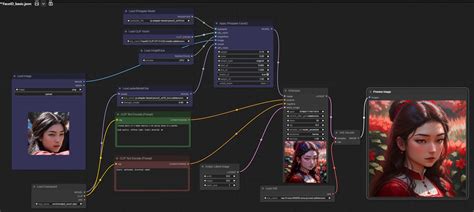 Comfyui秋葉整合包使用faceid方法 哔哩哔哩