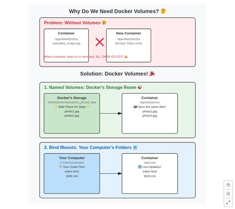 docker networking and volumes everything you need to know to get started