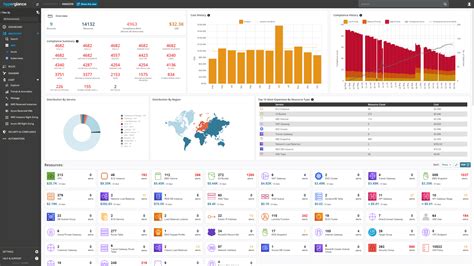 Hyperglance Vs Cloud Native Tools