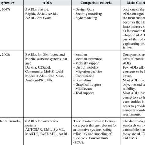 Iot Sensor Data Analytics Hierarchy And Hardware Distribution Download