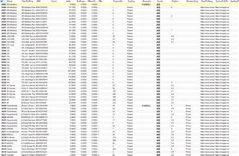 进阶将采集的数据保存到数据库 方便整合数据 创想软件帮助中心 创想亚马逊采集软件 创想电商采集助手 创想系列软件