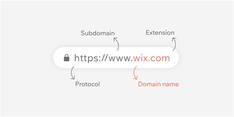 I Have A Domain Name Now What 8 Steps To Unlock Your Domain Potential