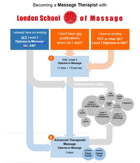 How To Become A Qualified Masseuse Crazyscreen21