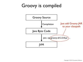 Groovy For Java Developers PDF Programming Languages Computing