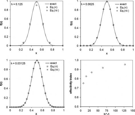 Approximation Of A Smooth Gaussian Function In A One Dimensional Domain Download Scientific