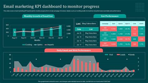 Email Marketing Kpi Dashboard To Monitor Progress Implementing B2b Marketing Strategies Mkt Ss
