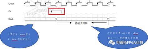 FPGA入门篇Verilog计数器 chop147的日志 EETOP 创芯网论坛 原名电子顶级开发网