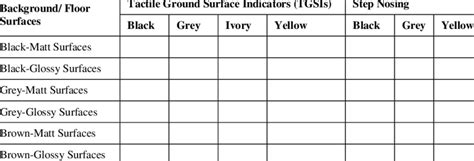 The Example Of Design Criteria Download Table