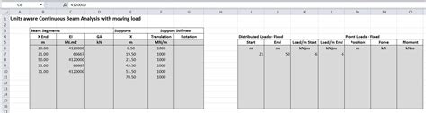 Axle Load Calculation Spreadsheet Throughout Continuous Beam Spreadsheet With Moving Load Newton