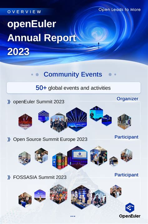 Openeuler On Linkedin Openeuler Opensource Os Growwithopeneuler