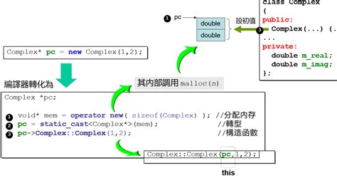 侯捷 C面向对象编程笔记——7 堆，栈，内存管理侯捷内存管理 笔记 Csdn博客