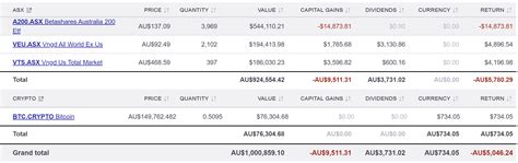 Dec24 Net Worth 1 499 455 45 873 Aussie Firebug