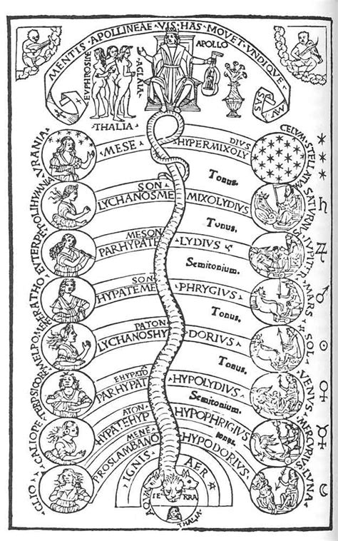 What Was Pythagoreanism The Cult Of Pythagoras Explored