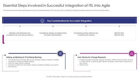 essential steps involved in agile adapting itil release for agile and devops it presentation