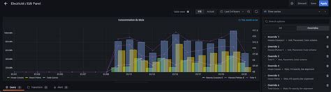 How To Merge Bar Graph And Line Graph Into The Same Panel Time Series
