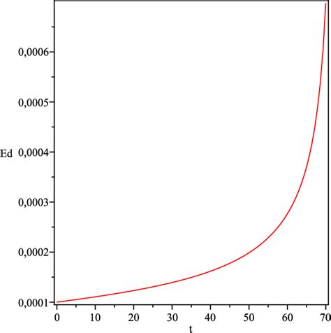 Figure 1 From On Gravitational Energy In Conformal Teleparallel Gravity Semantic Scholar