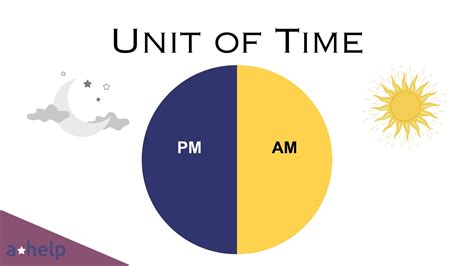 Units In Math What Is It And What S The Meaning