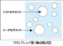 エラストマー研究用語辞典研究 net